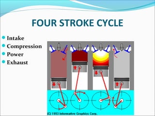 4 stroke engine | PPT