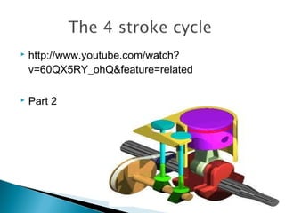 4+stroke+engine+cycle | PPT