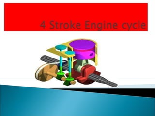4+stroke+engine+cycle | PPT