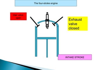4+stroke+engine+cycle | PPT