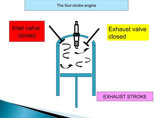 4+stroke+engine+cycle | PPT | Motorcycles | Automotive