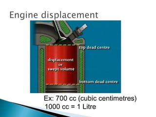 4+stroke+engine+cycle | PPT