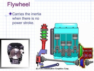4 stroke ic engine theory | PPT