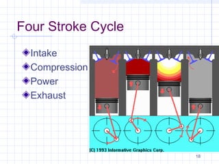 4 stroke ic engine theory | PPT