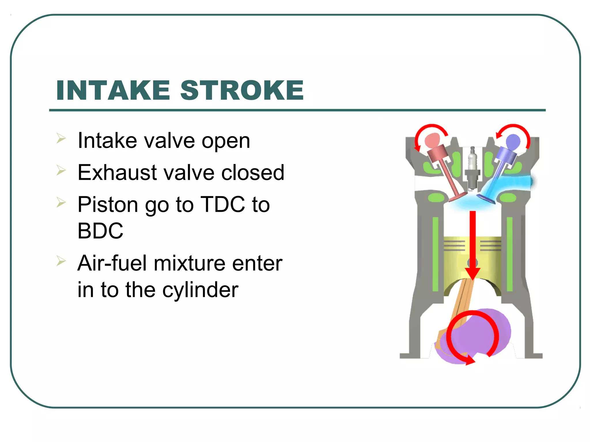 4 stroke petrol engine working principal | PPT