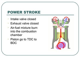 4 stroke petrol engine working principal | PPT