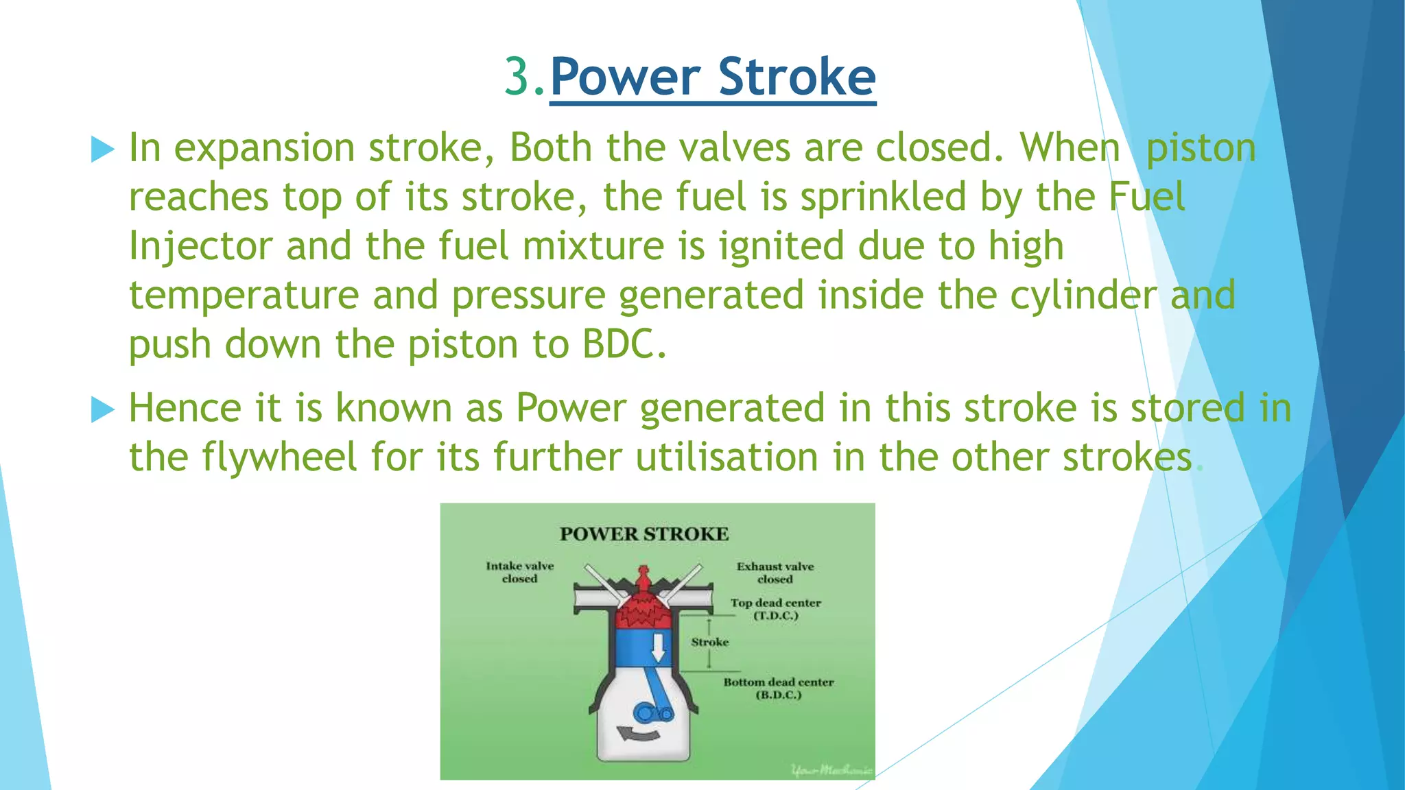 4 Stroke SI Engine | PPTX