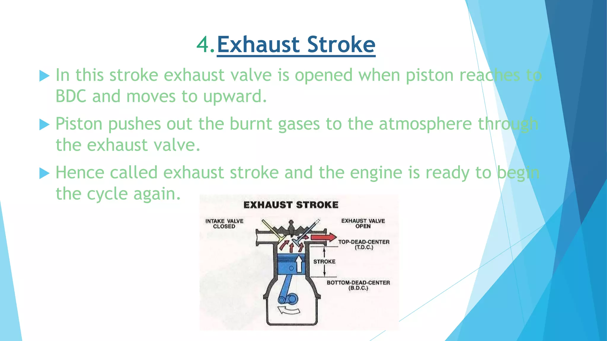 4 Stroke SI Engine | PPTX