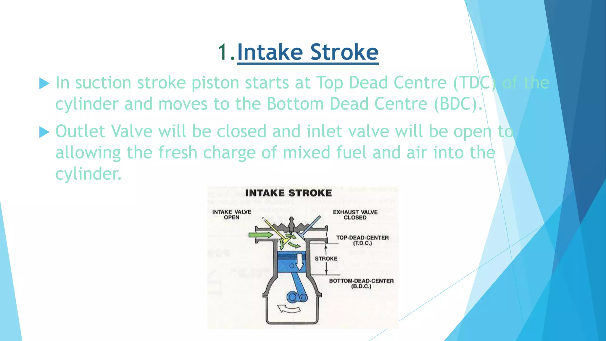 4 Stroke SI Engine | PPTX