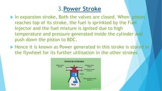 4 Stroke SI Engine | PPTX