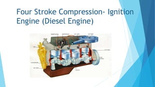 4 Stroke SI Engine | PPTX