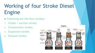 4 Stroke SI Engine | PPTX