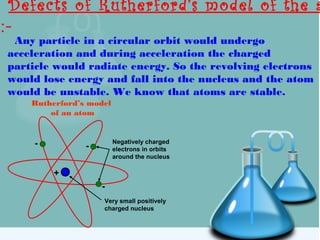 4structure of atom BY HARSH | PPT | Chemistry | Science