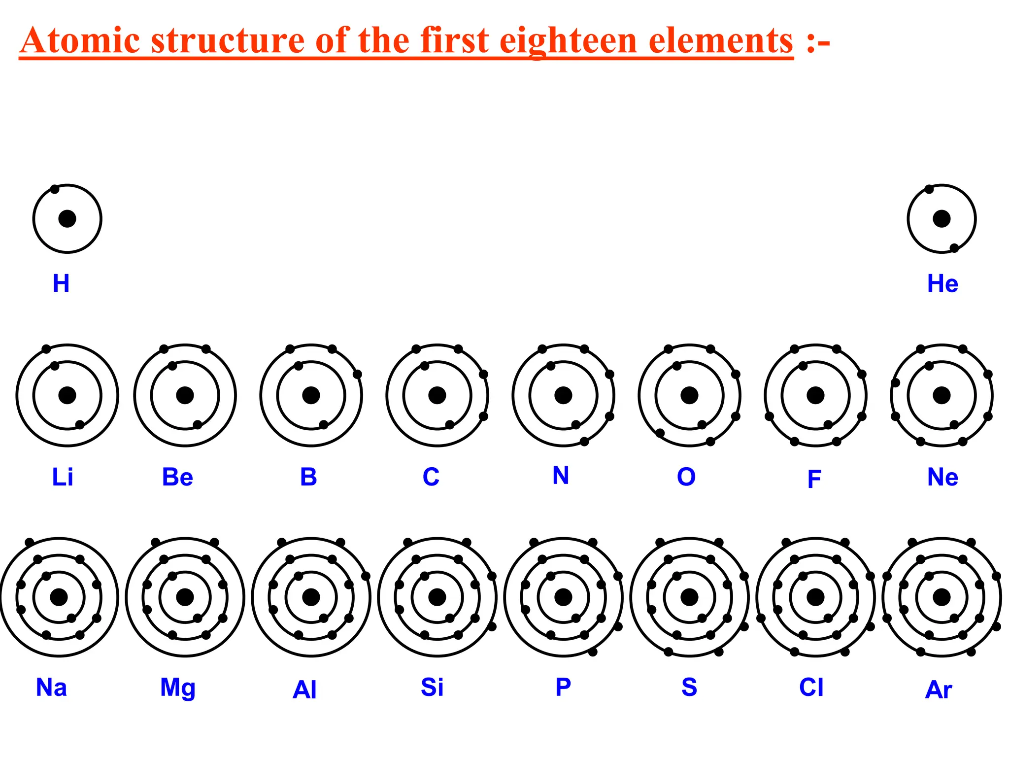 Chemistsry Structure Of Atom PPT for students of CBSE | PPT | Free Download