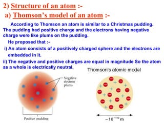 Chemistsry Structure Of Atom PPT for students of CBSE | PPT