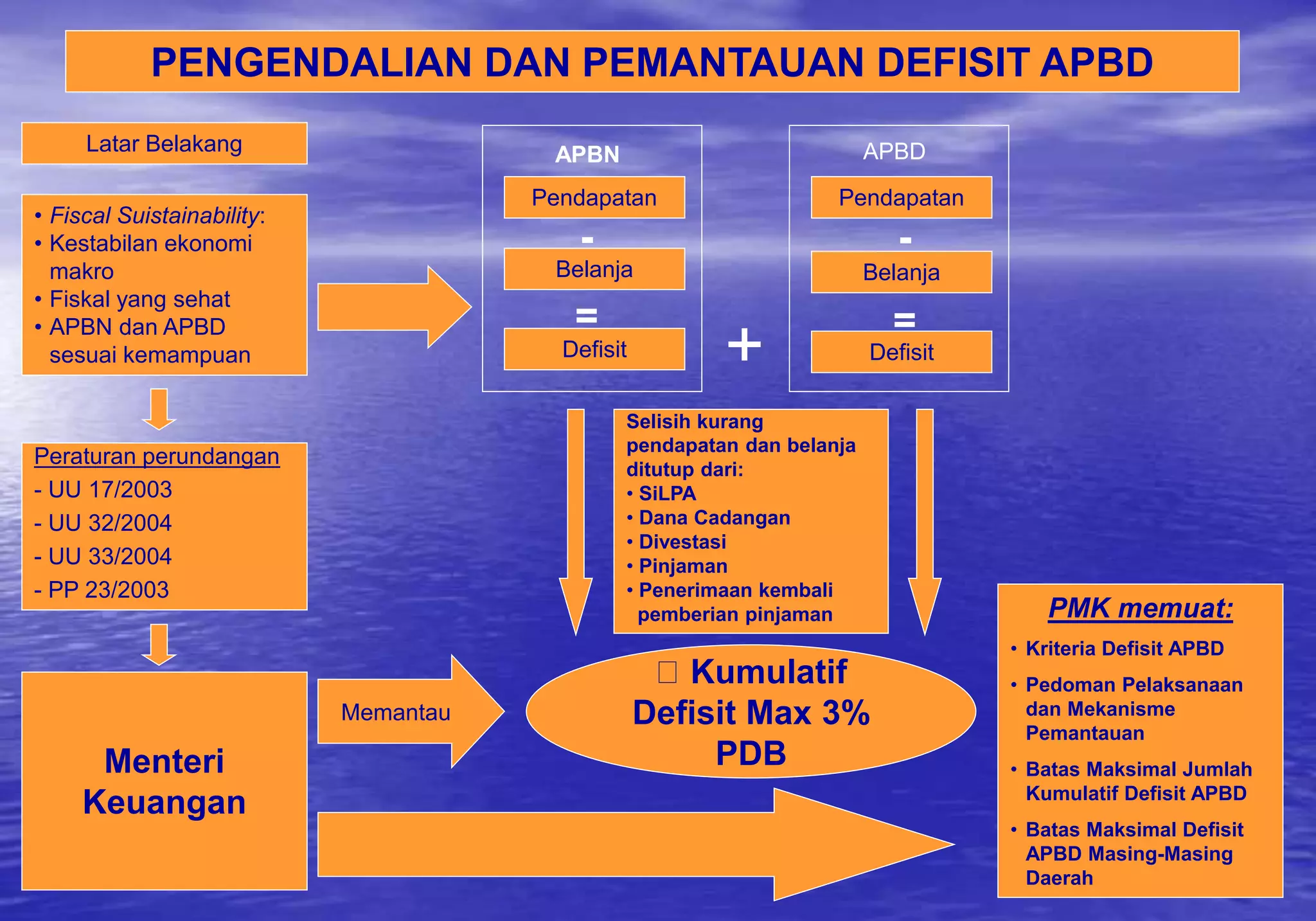 (4) Struktur APBD.ppt