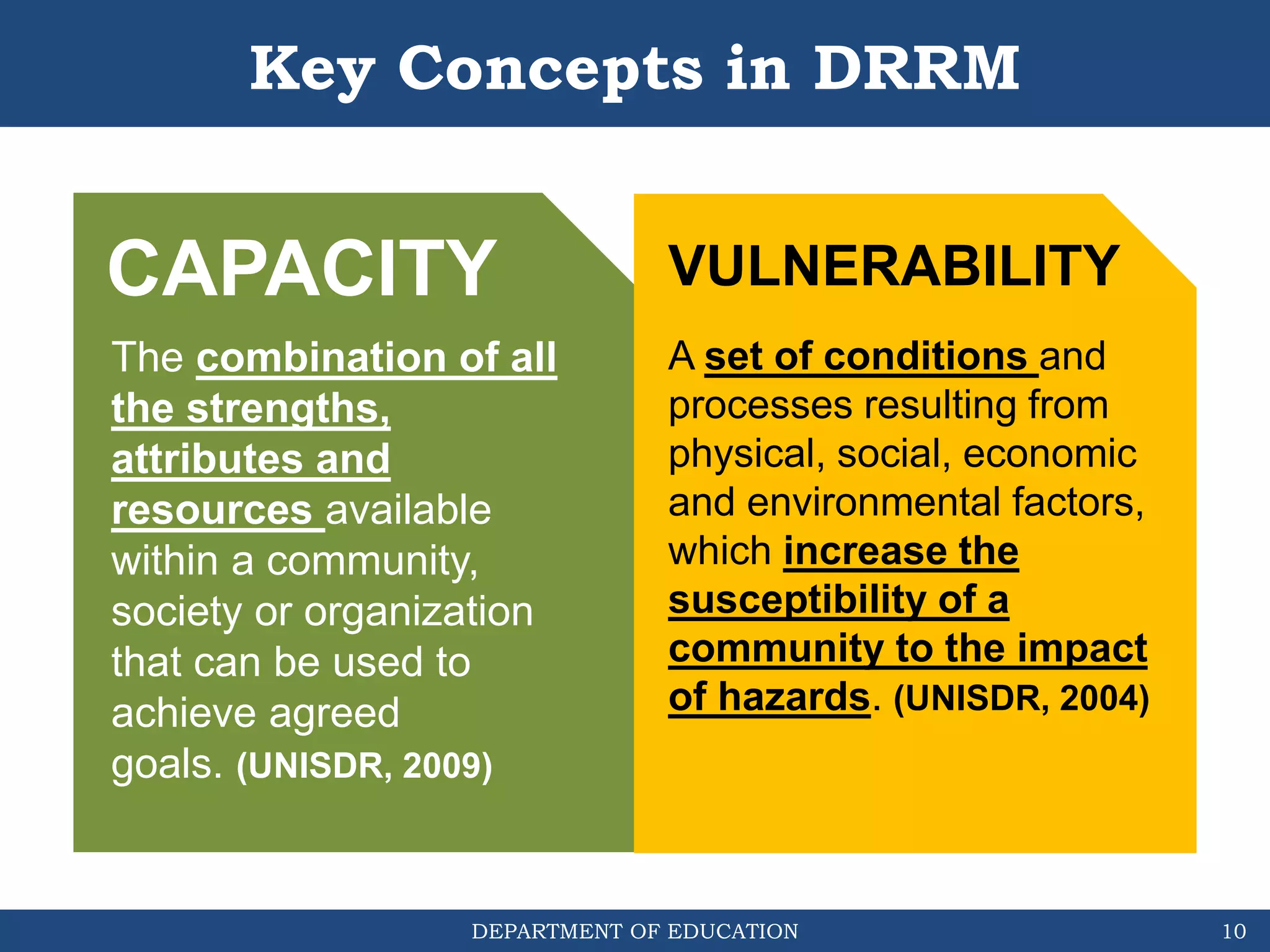 4 student led-school_watching_and_hazard_mapping | PPTX