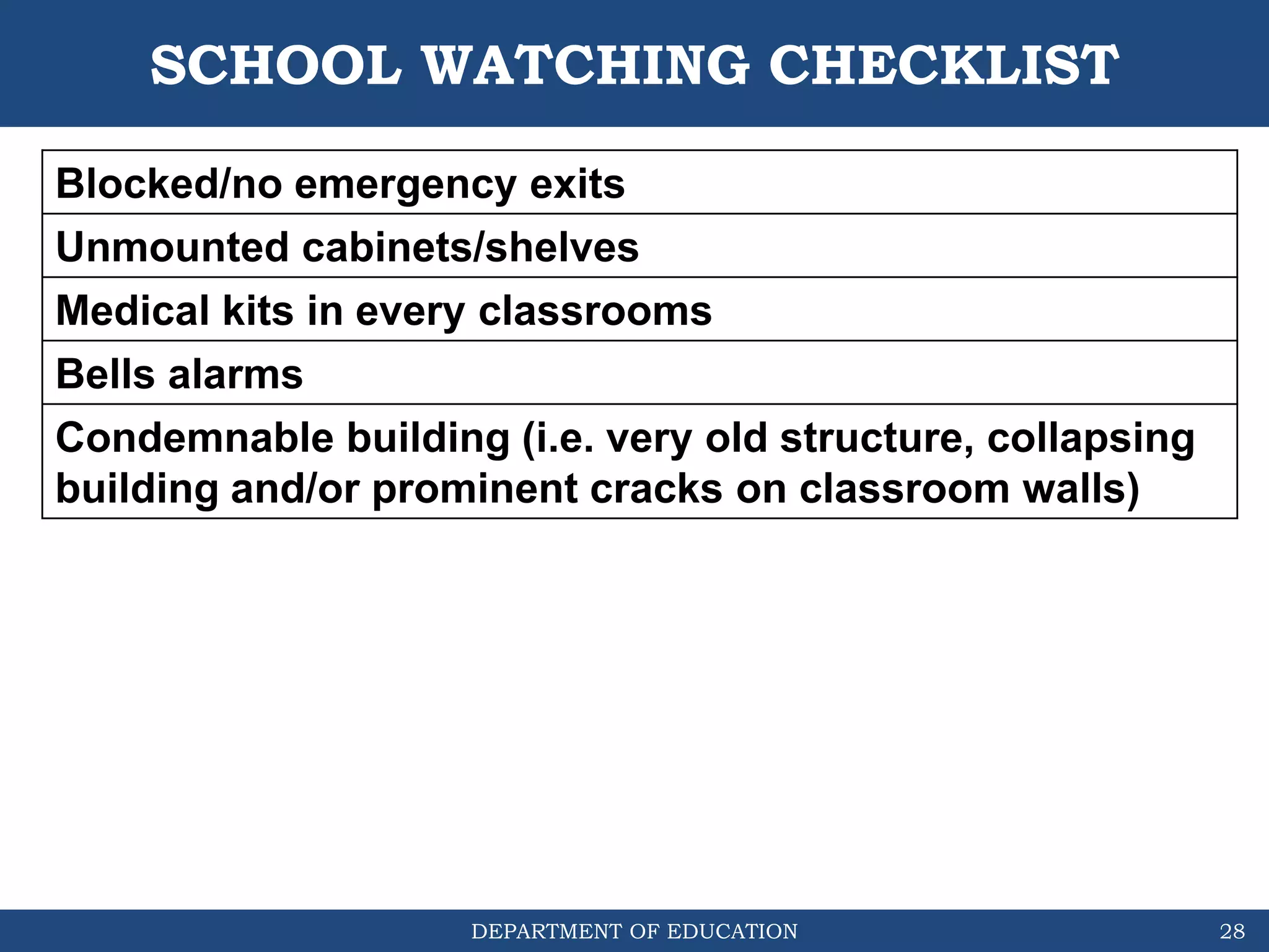 4 student led-school_watching_and_hazard_mapping | PPTX