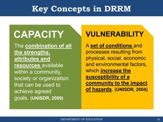 4 student led-school_watching_and_hazard_mapping | PPTX