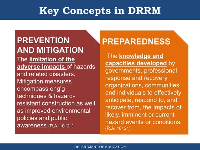 4 student led-school_watching_and_hazard_mapping | PPTX