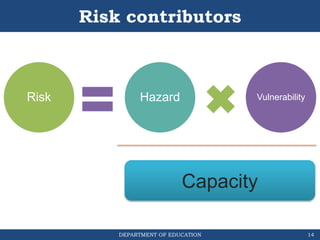 4 student led-school_watching_and_hazard_mapping | PPTX