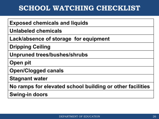4 student led-school_watching_and_hazard_mapping | PPTX