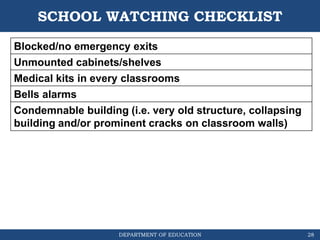 4 student led-school_watching_and_hazard_mapping | PPTX