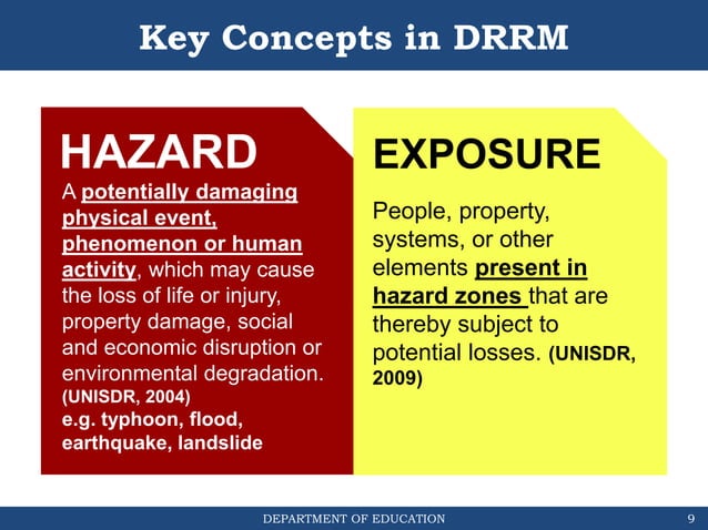 4 student led-school_watching_and_hazard_mapping | PPTX