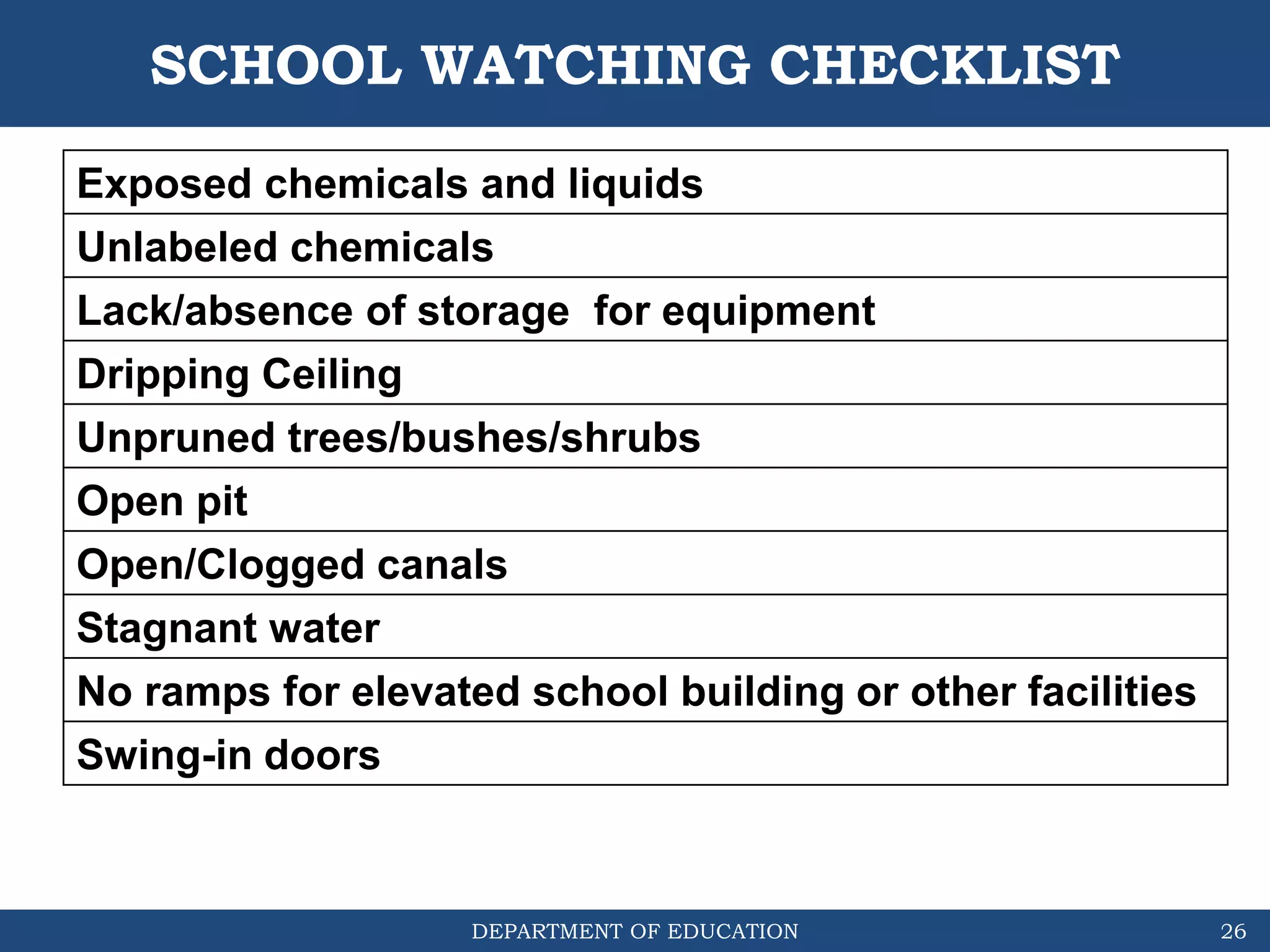 4_student-led_school_watching_and_hazard_mapping.pptx