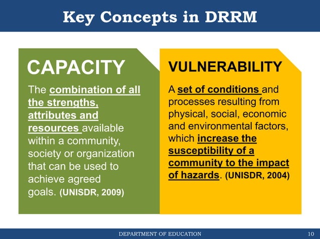 4_student-led_school_watching_and_hazard_mapping.pptx | Environment ...