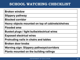 4_student-led_school_watching_and_hazard_mapping.pptx