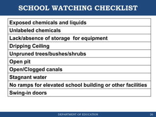4_student-led_school_watching_and_hazard_mapping.pptx