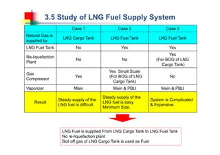 4 study of_small_scale_lng_carrier | PPT