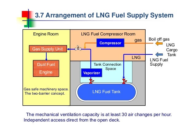 4 study of_small_scale_lng_carrier
