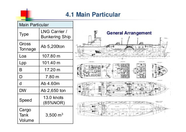 4 study of_small_scale_lng_carrier