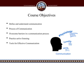 Effective Communication Skills | PPTX