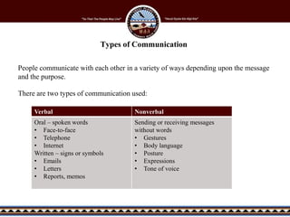 Effective Communication Skills | PPTX