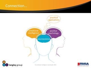 Neuroscience of hazard awareness - Sue Langley | PDF | Brain and Nervous System Disorders ...