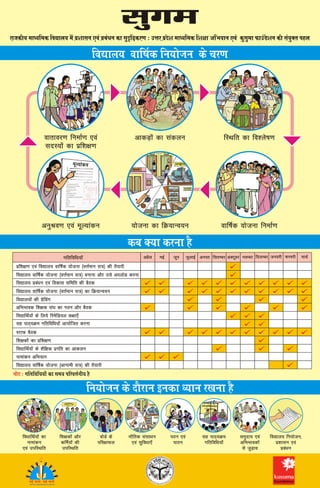 Sugam — poster | PDF