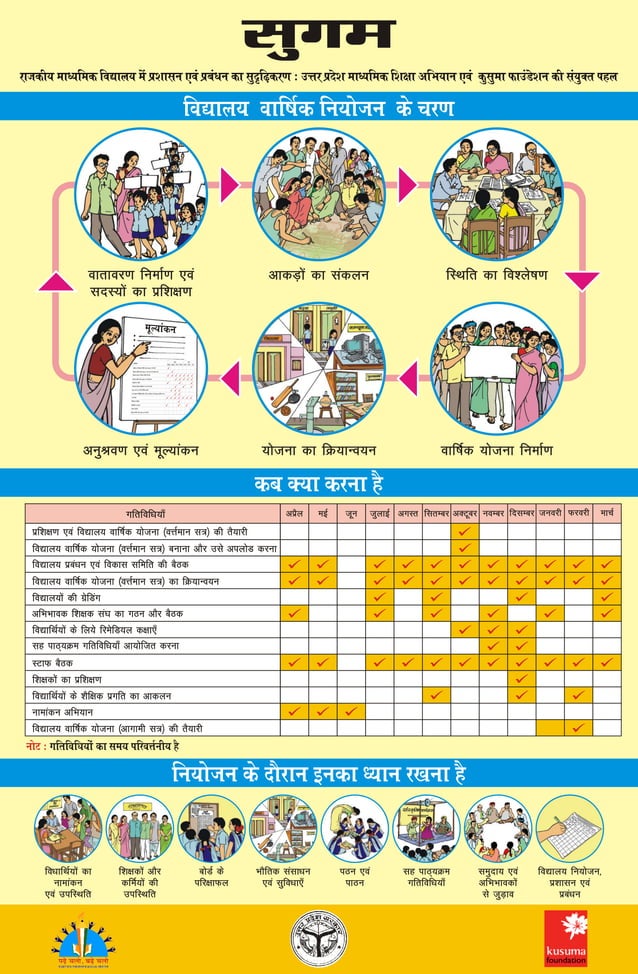 Sugam — poster | PDF