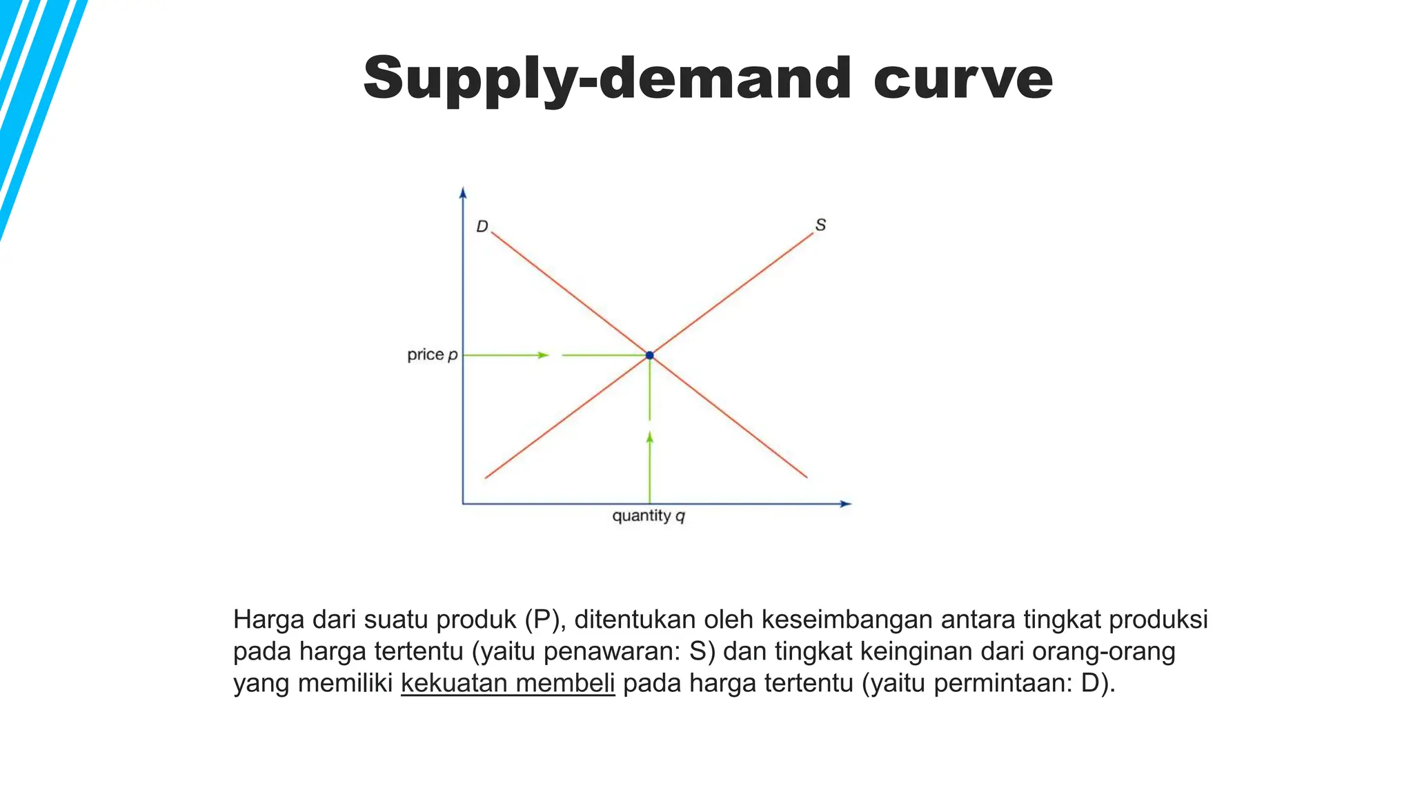 4 Supply-demand resource curses and blessings.pptx