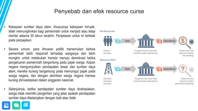 4 Supply-demand resource curses and blessings.pptx