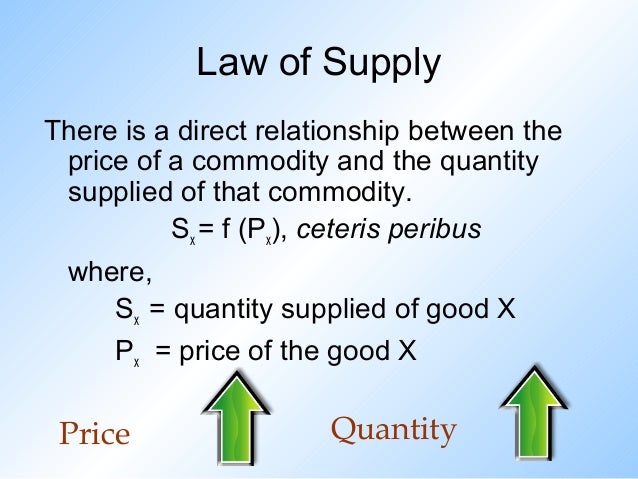 Law Of Supply Worksheets