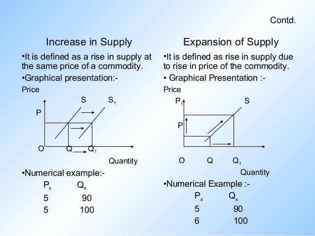 4 supply theory