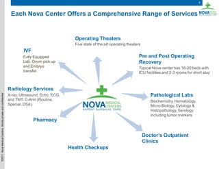 4 suresh soni-nova-business-model-and-proposition_ncas_2011 | PDF ...