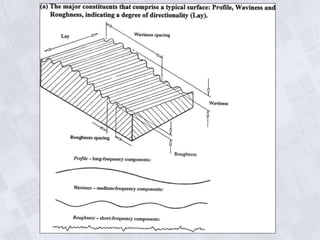 surface quality and accuracy | PPTX