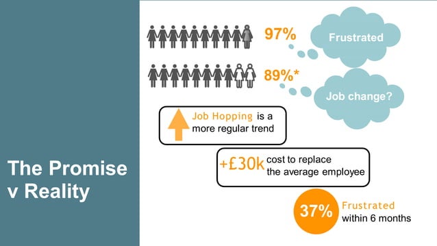 Susan McRoberts - Employee Value Propaganda | PPT