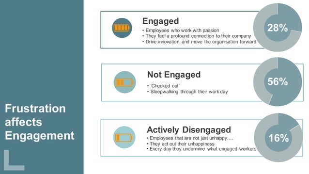 Susan McRoberts - Employee Value Propaganda | PPT