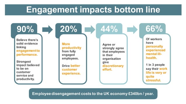 Susan McRoberts - Employee Value Propaganda | PPT