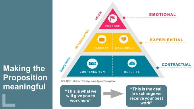 Susan McRoberts - Employee Value Propaganda | PPT